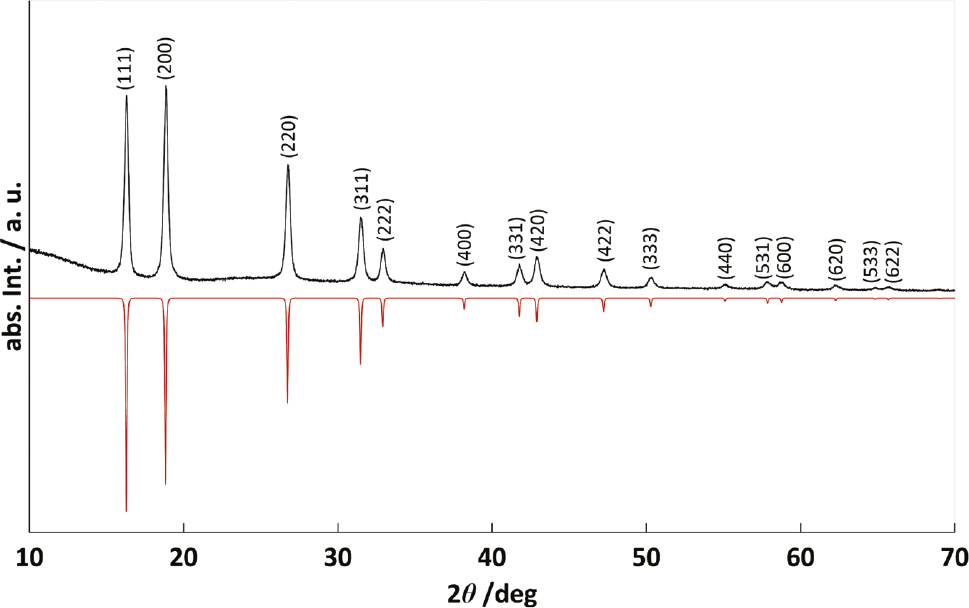 Electrochemical synthesis of transition metal oxide nitrides with ε-TaN ...