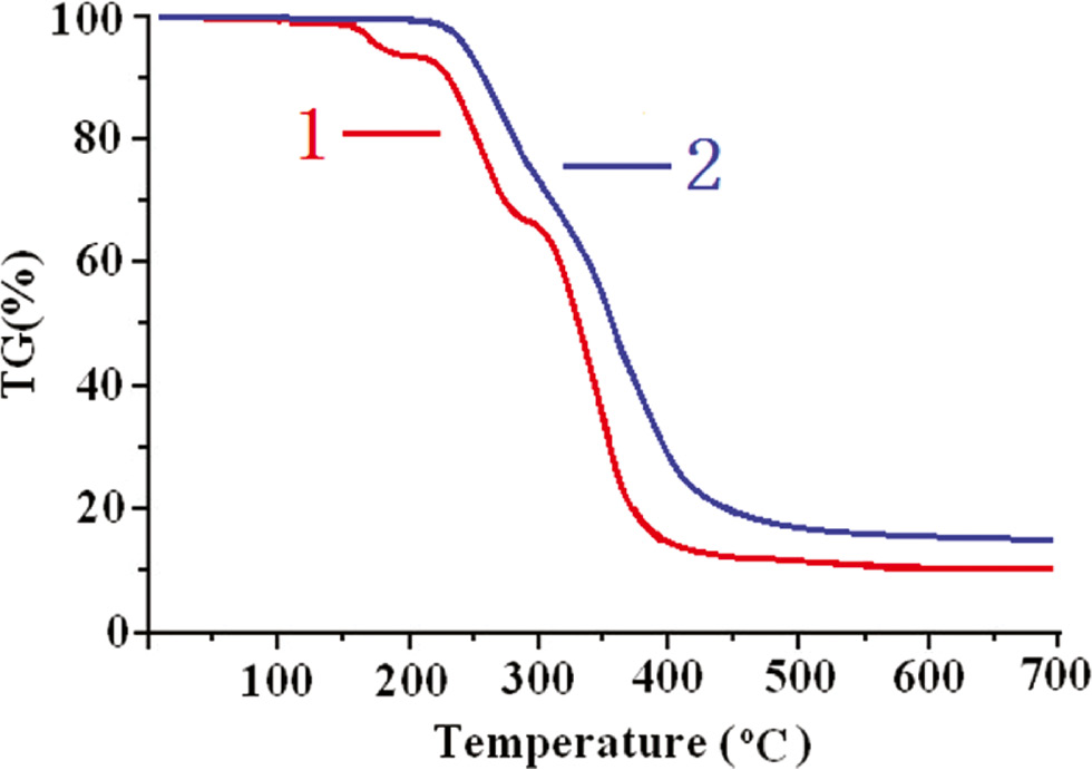 Synthesis, structure, and properties of nickel(II) and copper(II ...
