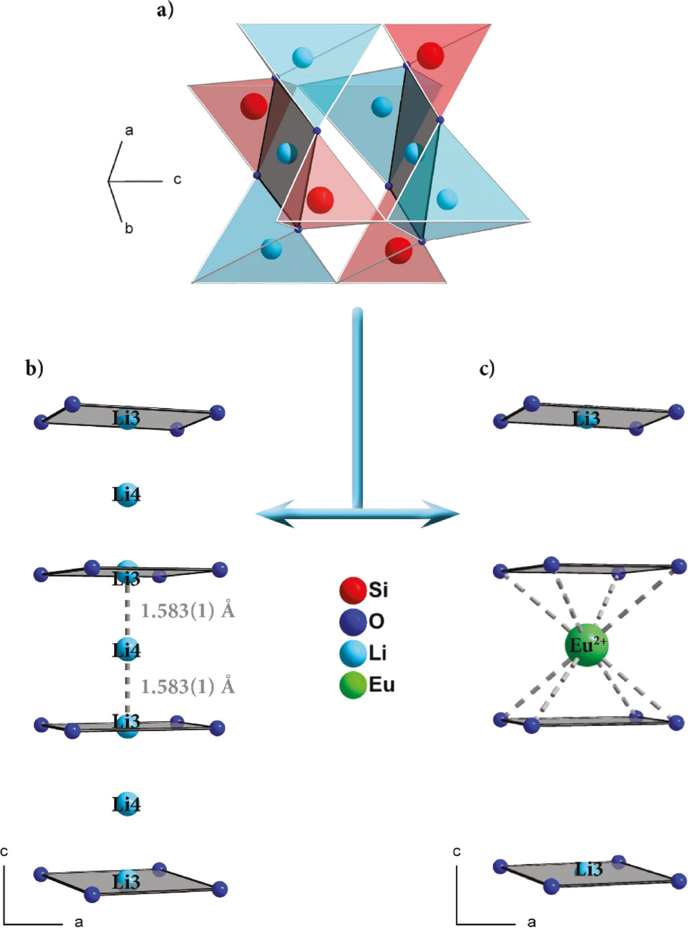 RbKLi2[Li3SiO4]4:Eu2+ an ultra narrow-band phosphor