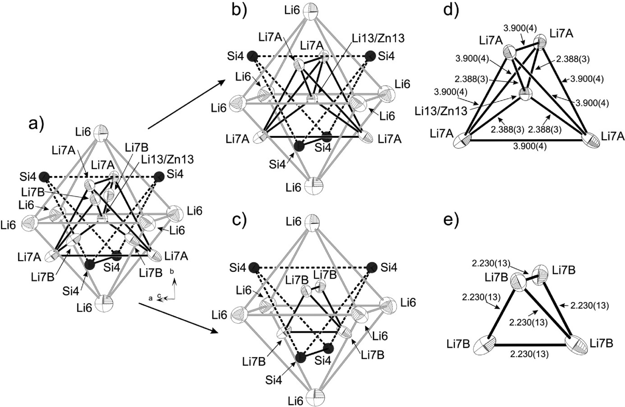 Li vs. Zn substitution in Li17Si4 – Li17–ε–δZnεSi4 connecting the ...