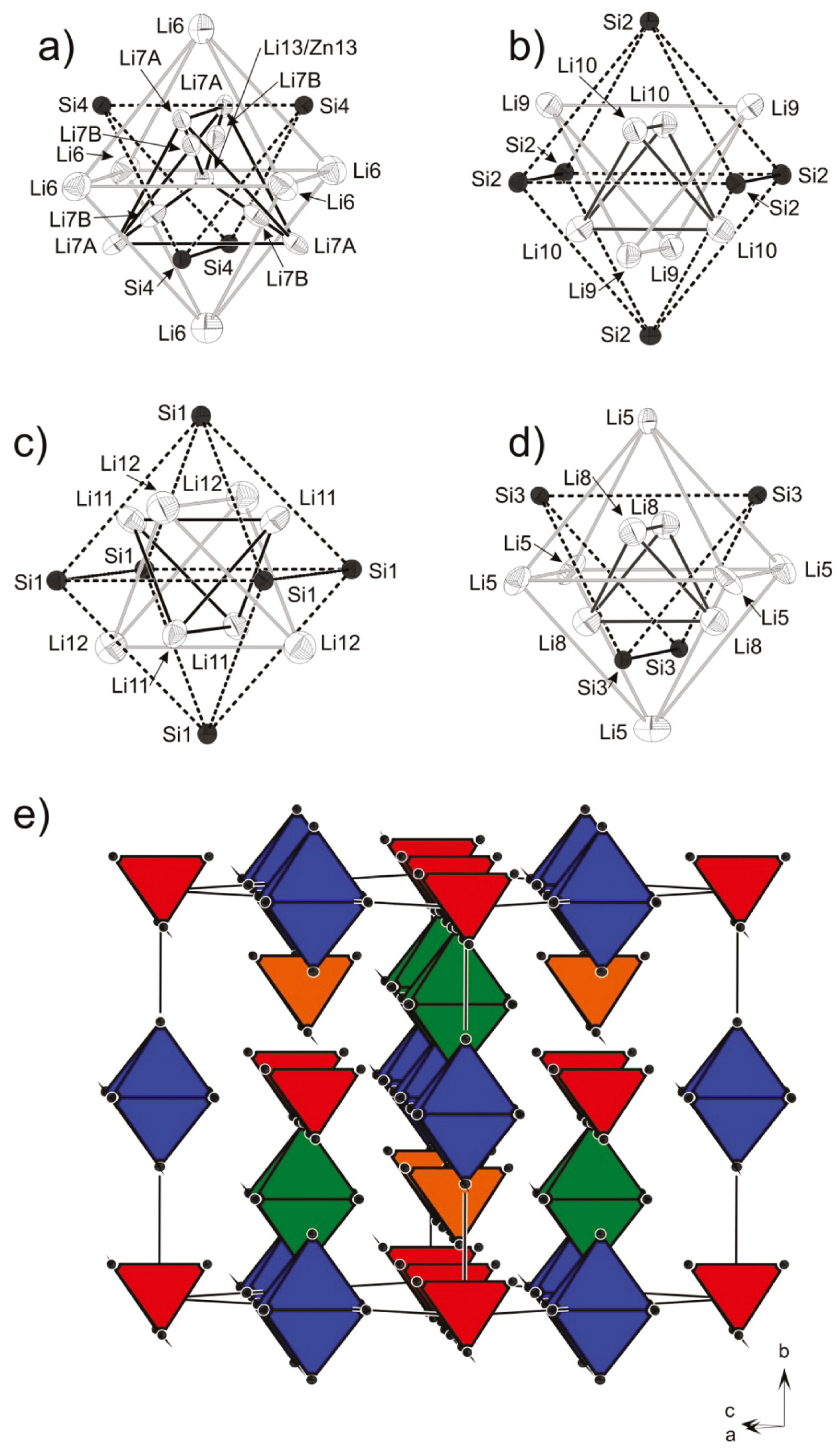 Li vs. Zn substitution in Li17Si4 – Li17–ε–δZnεSi4 connecting the ...