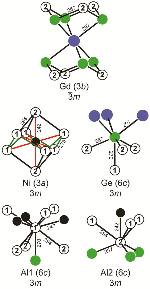 Extending the knowledge on the quaternary rare earth nick...
