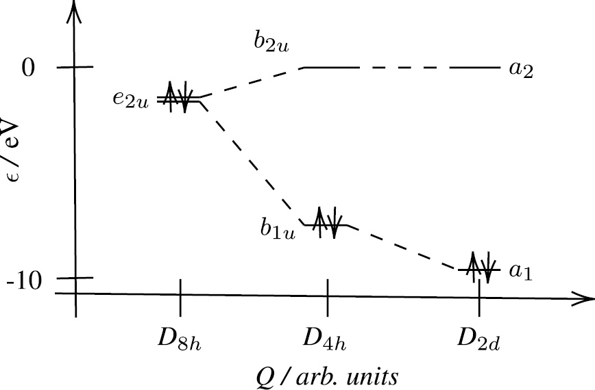 The symmetry principle of antiaromaticity