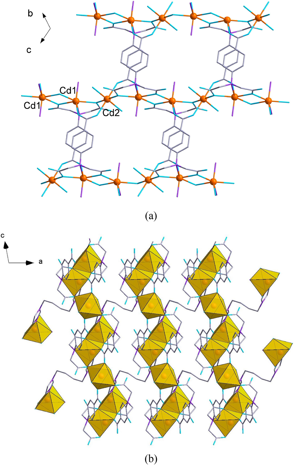 Synthesis and crystal structures of Zn(II) and Cd(II) coordination polymers derived from the ...