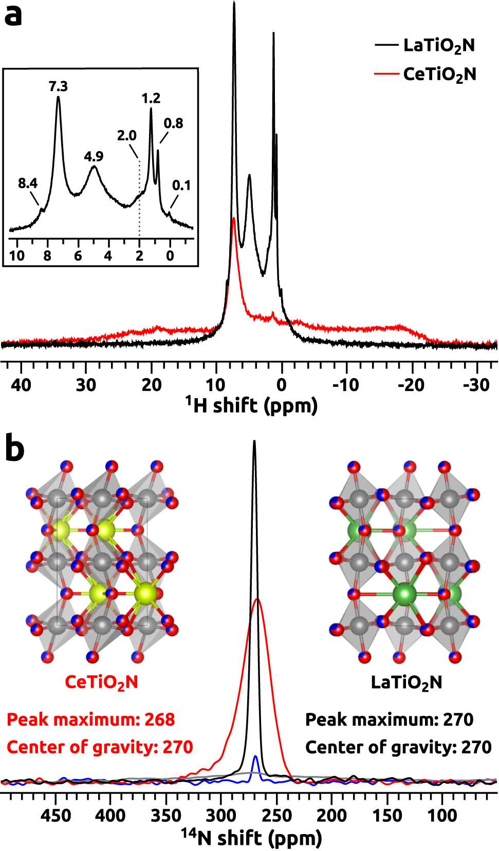 CeTiO2N oxynitride perovskite: paramagnetic 14N MAS NMR without ...
