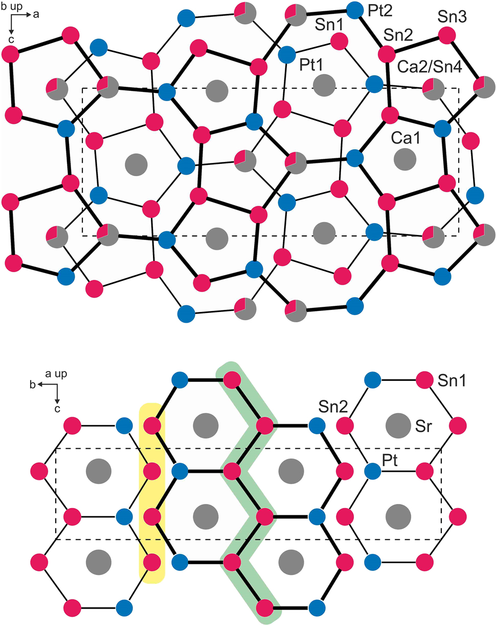 The stannides Ca1.692Pt2Sn3.308, SrPtSn2 and EuAuSn2