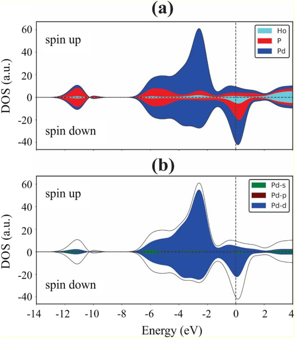 Crystal and electronic structure of the new ternary phosphide Ho5Pd19P12