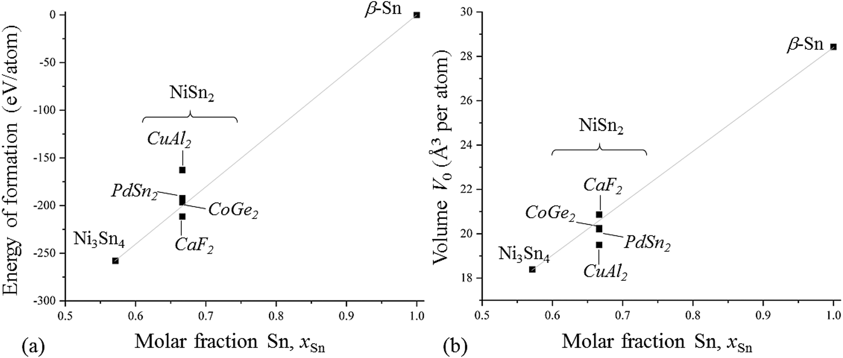 Preparation of CoGe2-type NiSn2 at 10 GPa