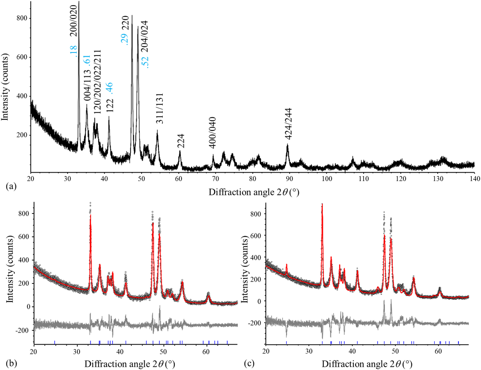 Preparation of CoGe2-type NiSn2 at 10 GPa