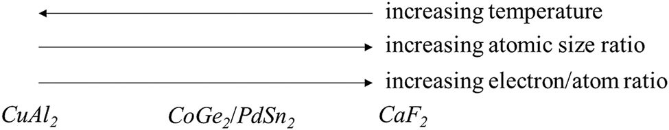 Preparation of CoGe2-type NiSn2 at 10 GPa