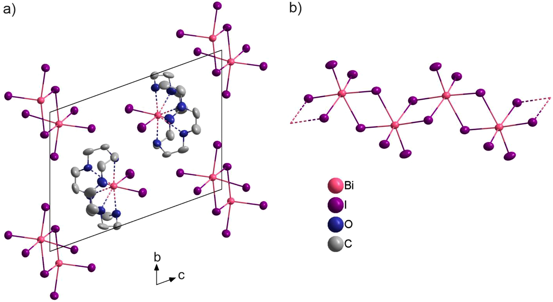 On iodido bismuthates, bismuth complexes and polyiodides with bismuth ...