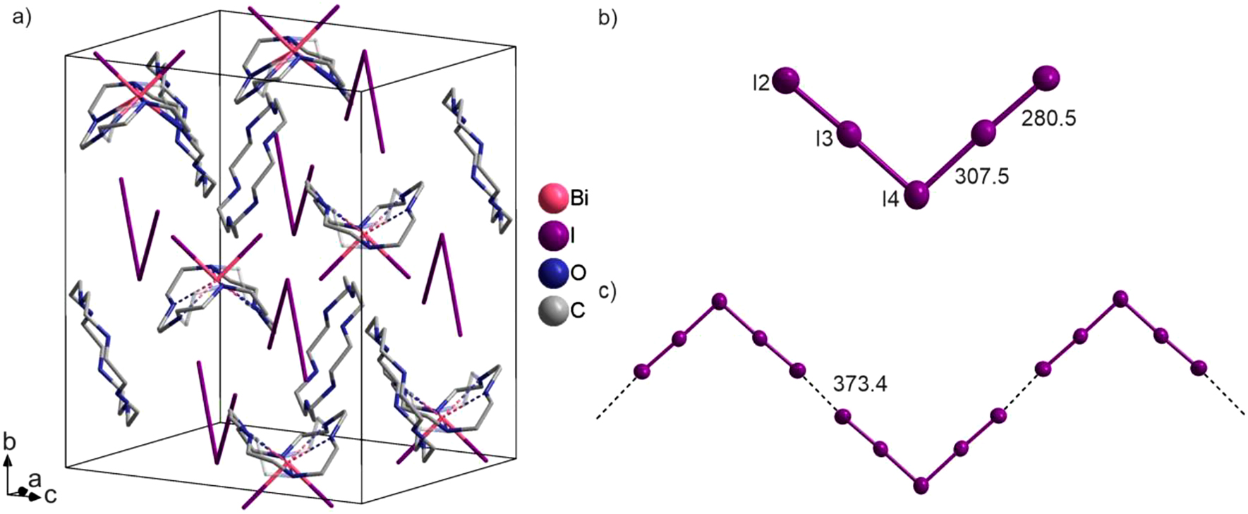 On iodido bismuthates, bismuth complexes and polyiodides with bismuth ...