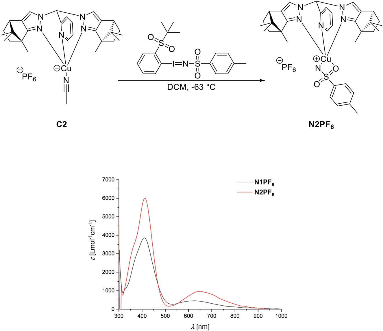 Chiral bis(pyrazolyl)methane copper(I) complexes and their application ...