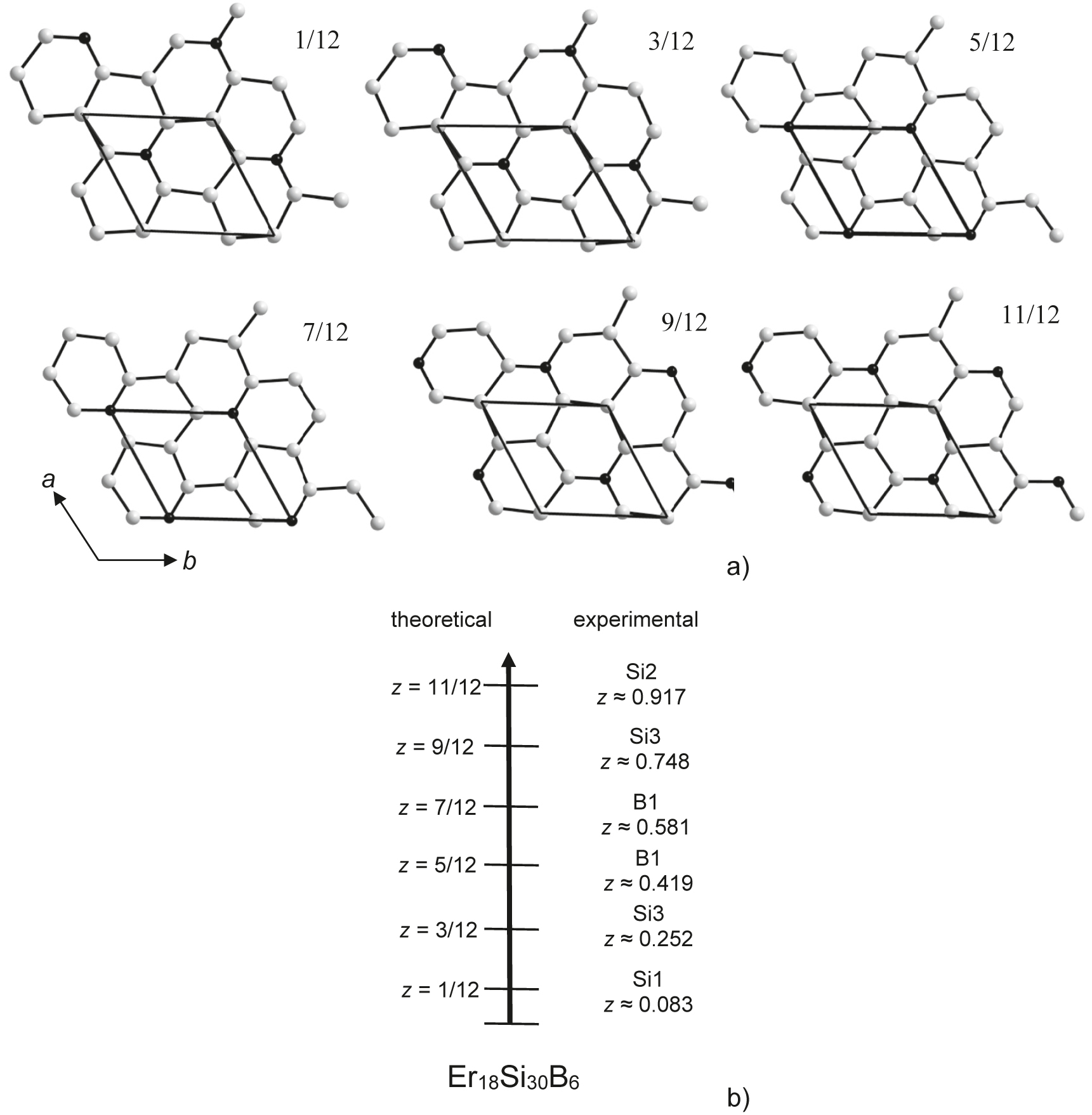 Flux synthesis, crystal structure and electronic properties of the ...