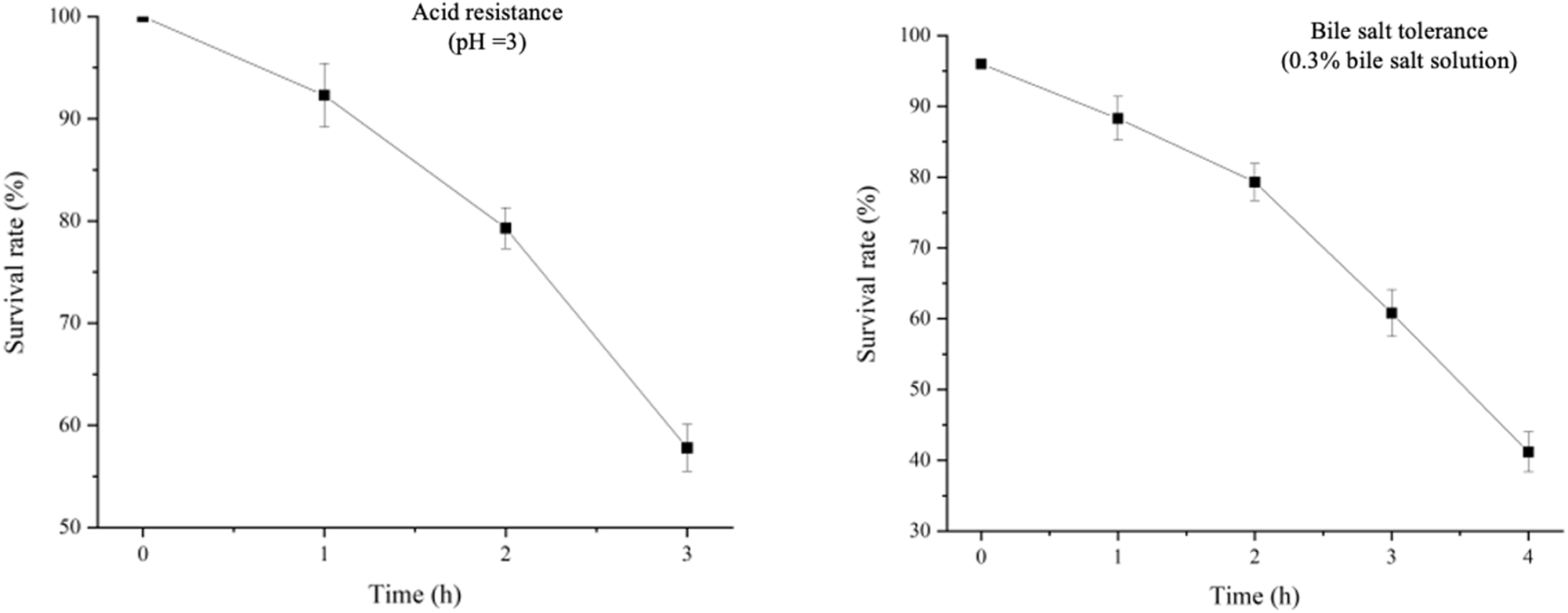Revolutionizing the probiotic functionality, biochemical activity ...