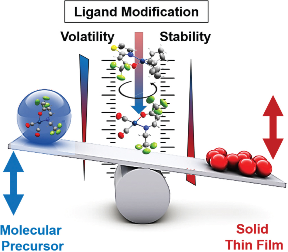 Nanostructured IrOx Coatings for Efficient Oxygen Evolution Reactions ...