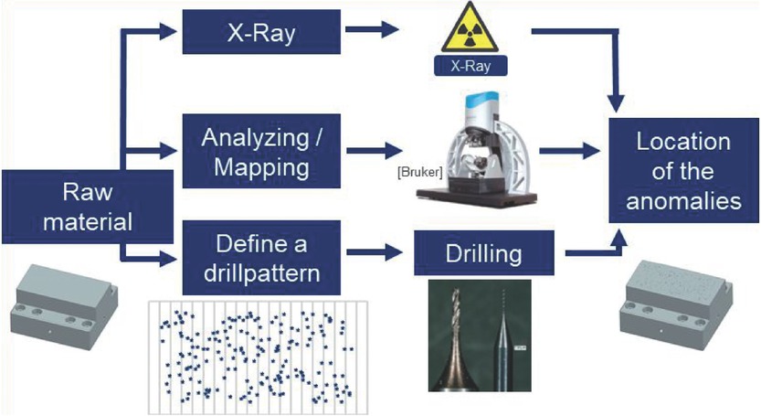 AI-Supported Process Monitoring in Machining...