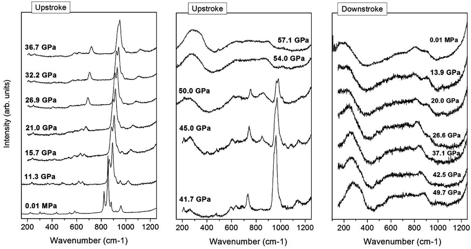 Metastable structural transformations and pressure-induced ...