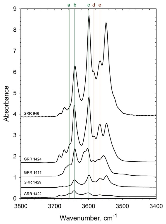 Micro- and nano-size hydrogarnet clusters in calcium silicate garnet ...