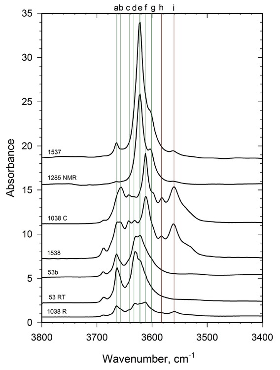 Micro- and nano-size hydrogarnet clusters in calcium silicate garnet ...