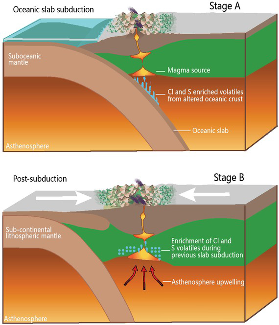 Recycled volatiles determine fertility of porphyry deposi...