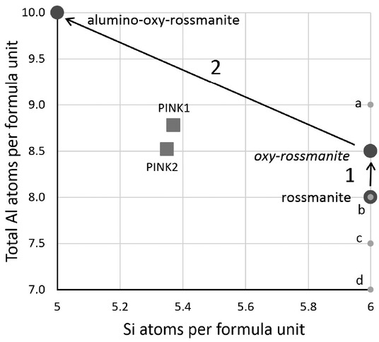 Alumino-oxy-rossmanite from pegmatites in Variscan metamorphic rocks ...