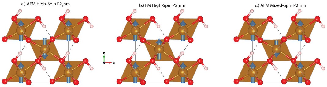 Hydrogen bond symmetrization and high-spin to low-spin transition of ε ...