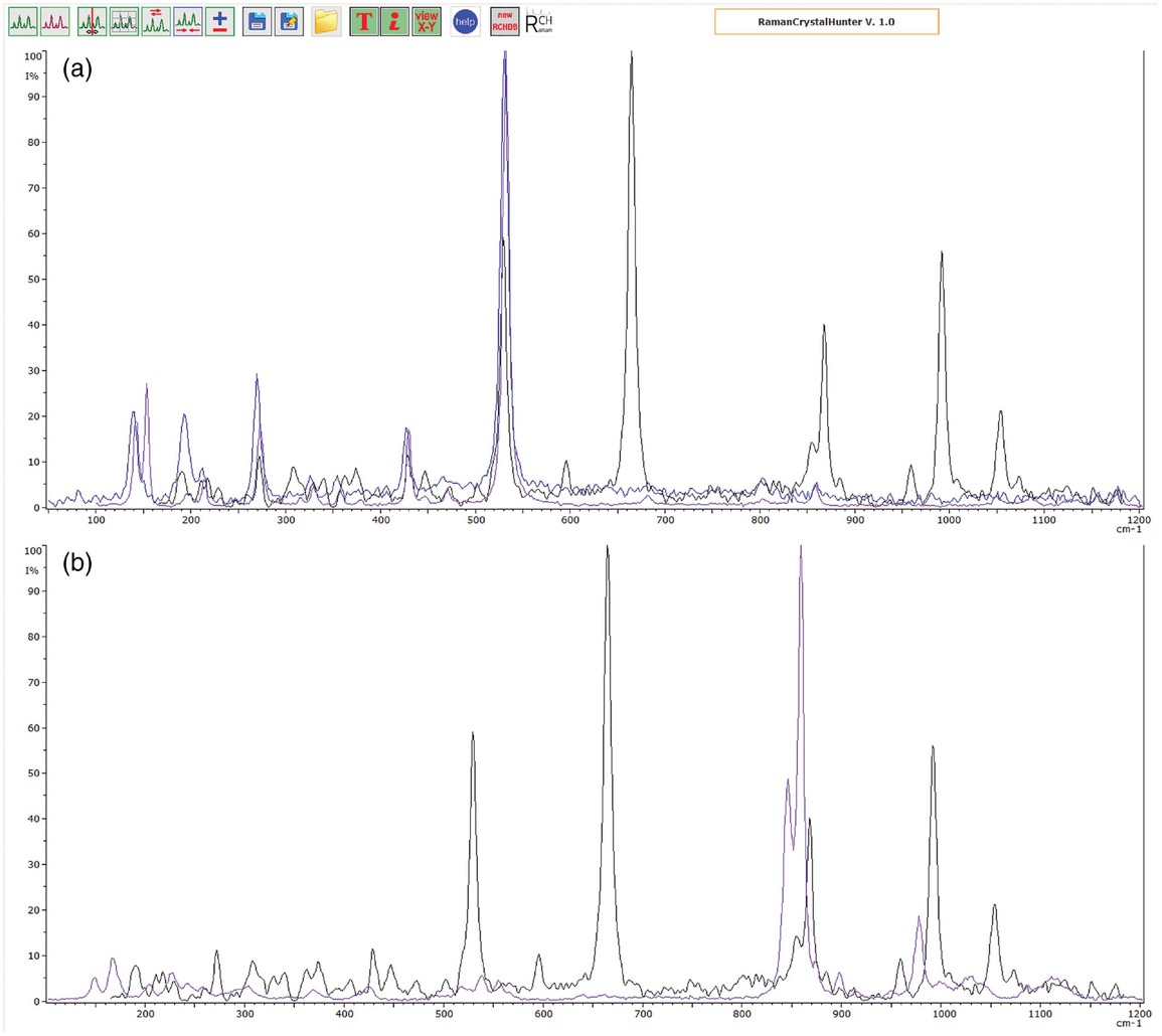 RamanCrystalHunter: A new program and database for processing, analysis ...