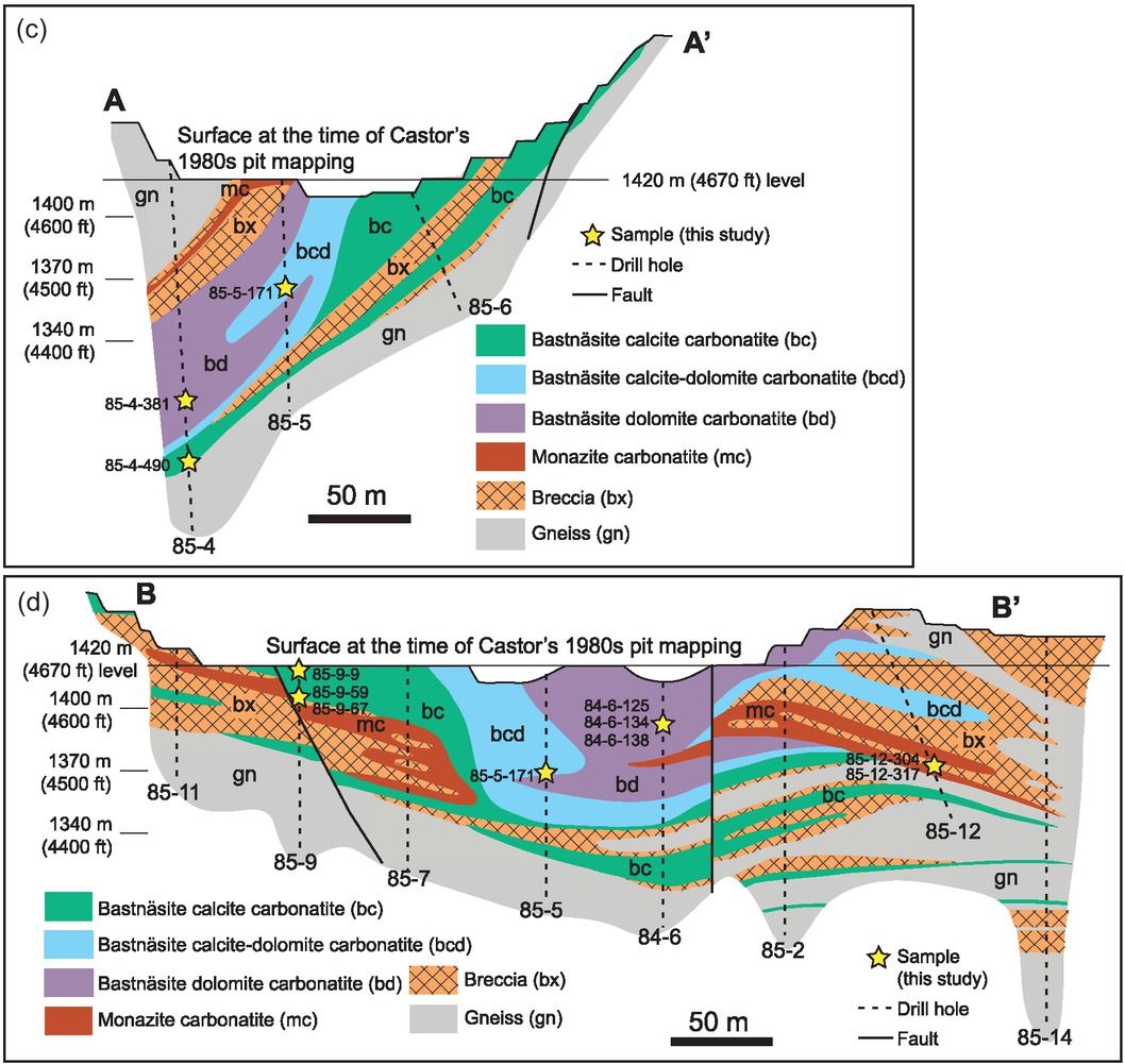 Complex carbonate ore mineralogy in the Mountain Pass car...