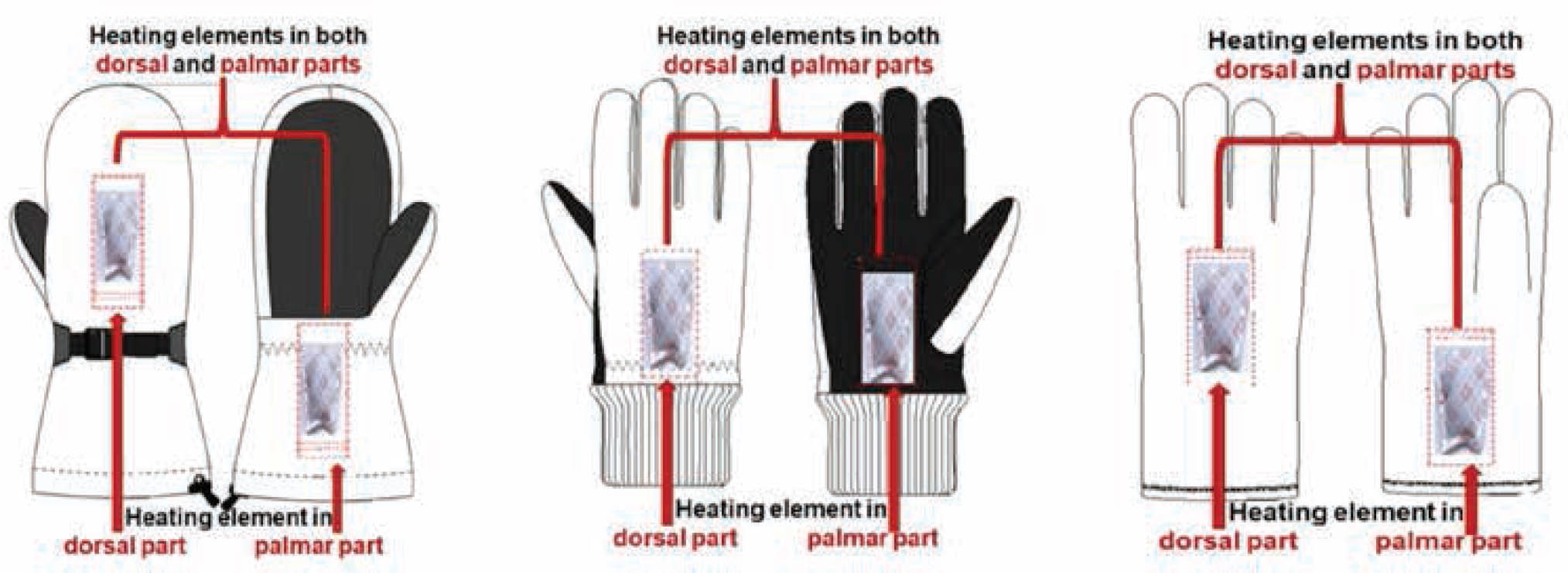 Chemical Hand Warmers in Protective Gloves: Design and Usage