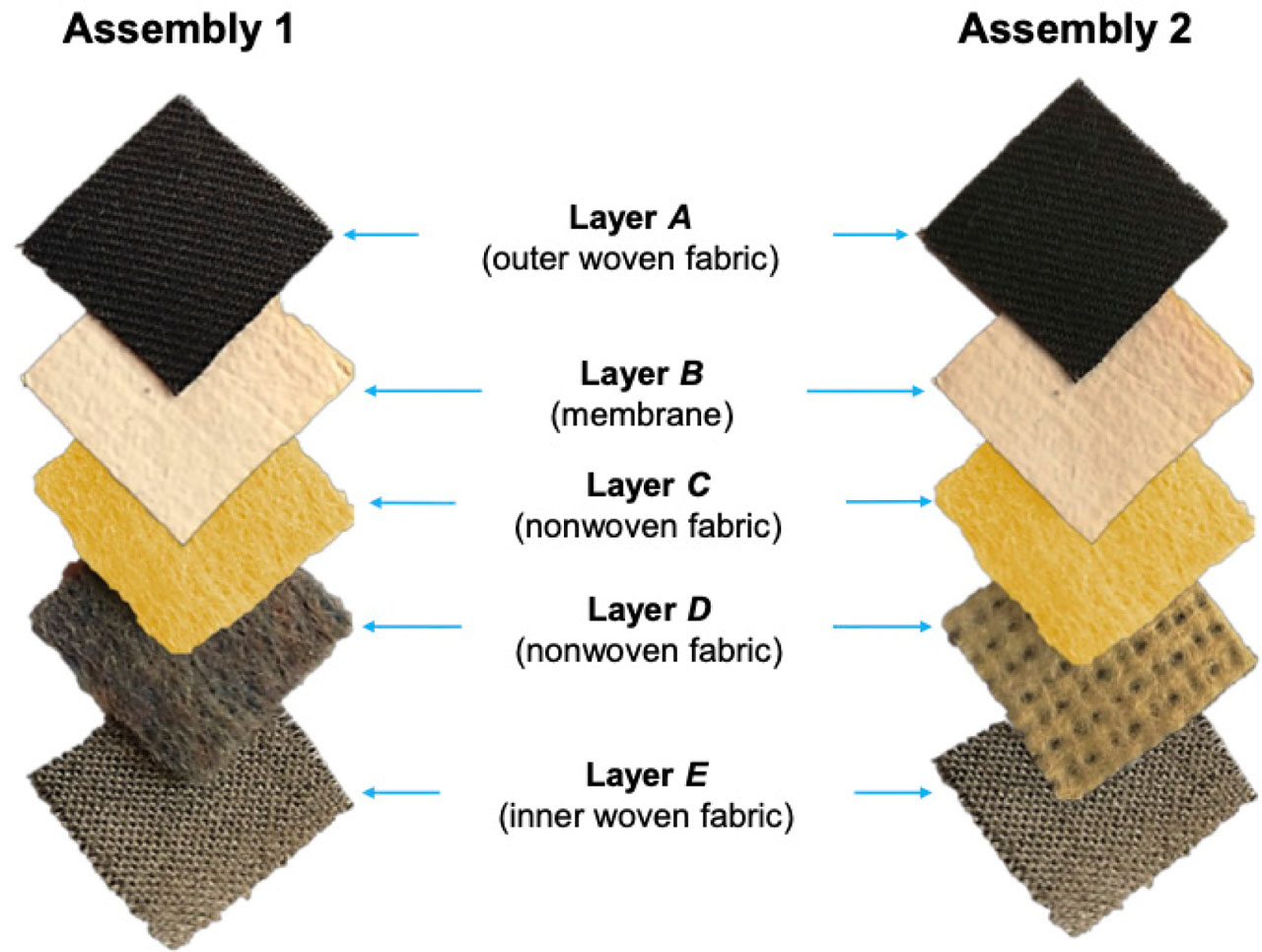 Simulations of Heat Transfer through Multilayer Protectiv...