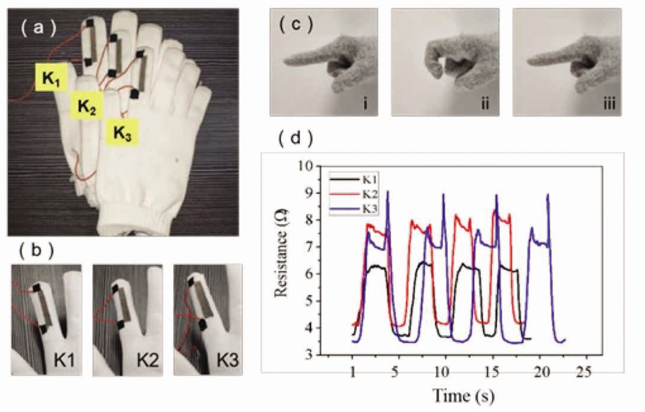 A Fabric-Based Integrated Sensor Glove System Recognizing Hand Gesture