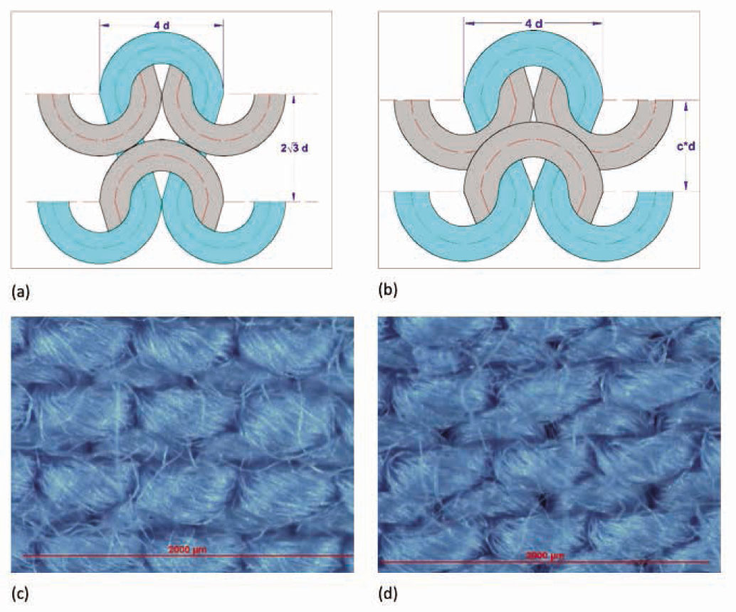 Effect of Lycra Weight Percent and Loop Length on Thermo-physiological ...