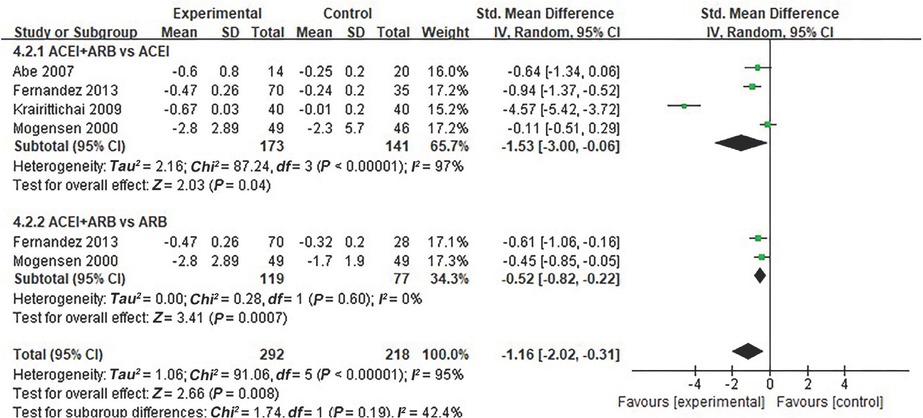 Efficacy and safety of dual blockade of the renin-angiotensin ...
