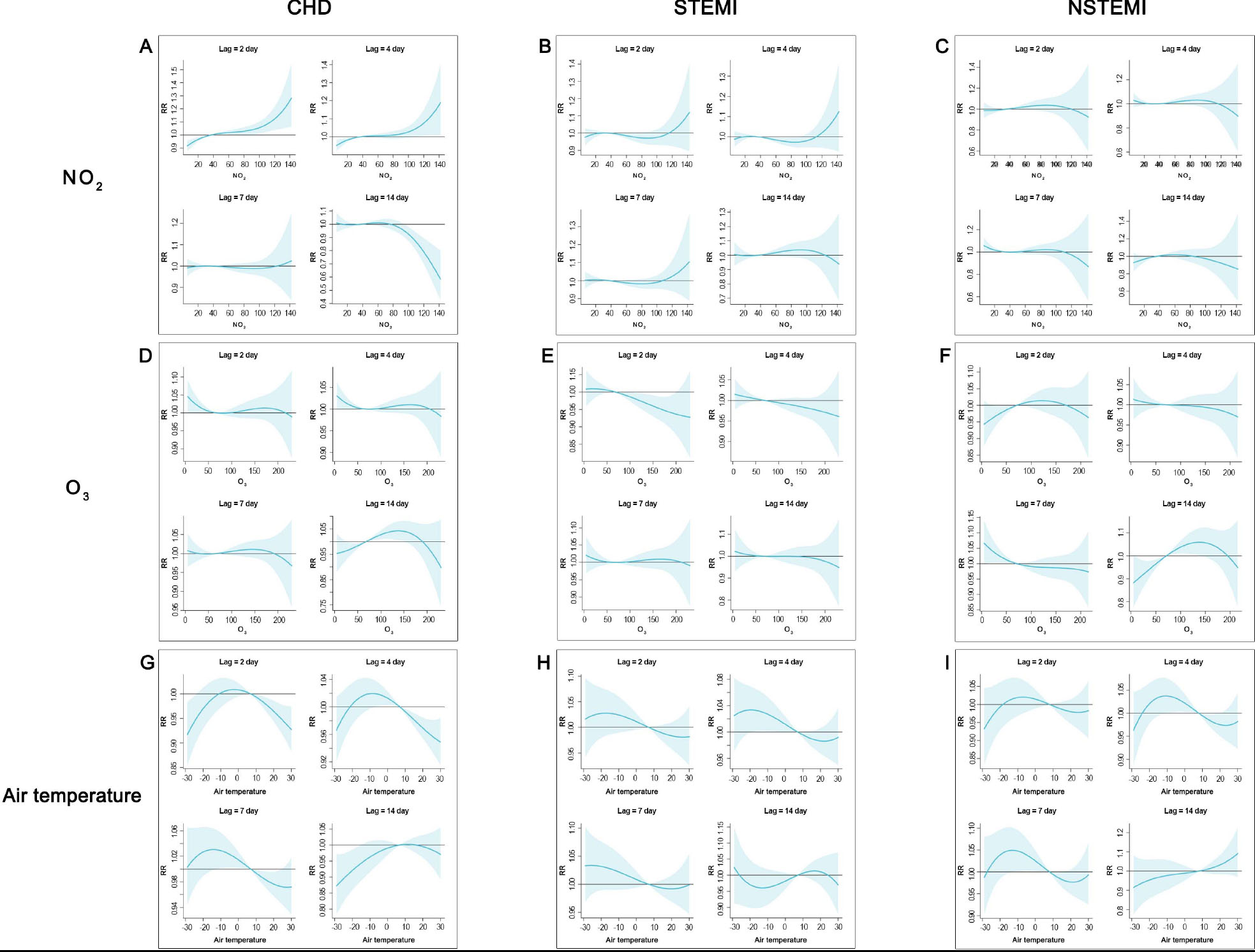 Low ambient temperature and air pollution are associated with ...