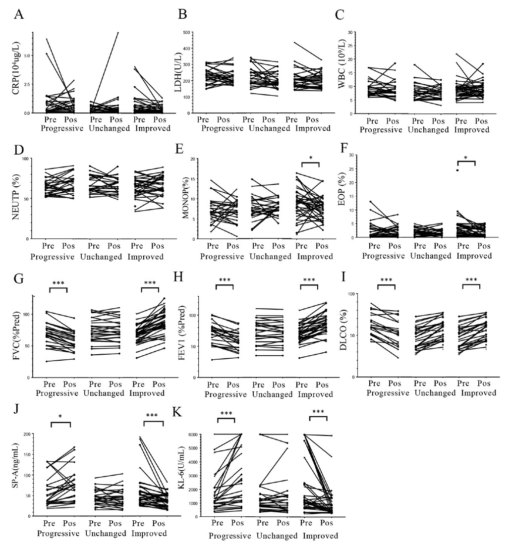 The prognostic value of Krebs von den Lungen-6 and surfactant protein-A ...