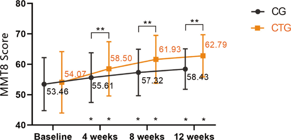 Effects of conventional rehabilitative and aerobic training in patients ...