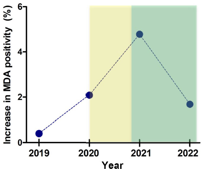 MIP-C: A new autoimmune rheumatic disease concomitant with the COVID-19 ...