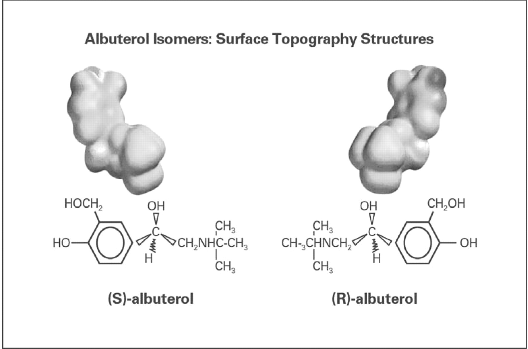 Levalbuterol in the Treatment of Patients With Asthma and Chronic ...