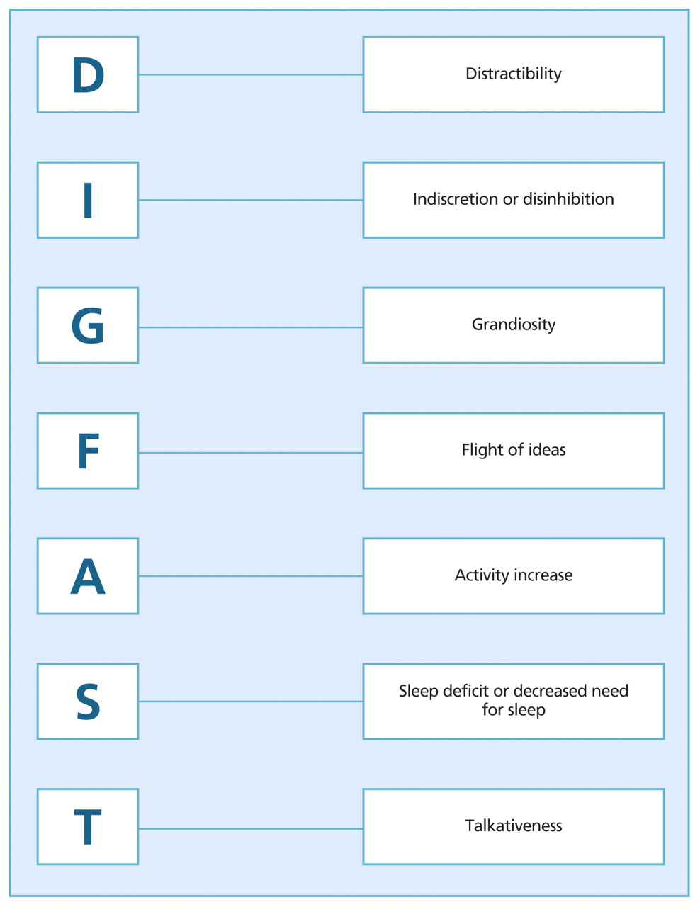 An Overview of Primary Care Assessment and Management of Bipolar Disorder