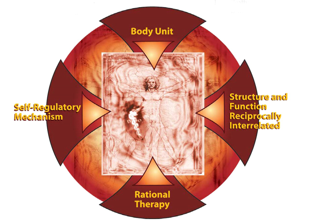 Center or Periphery? The Future of Osteopathic Principles and Practices