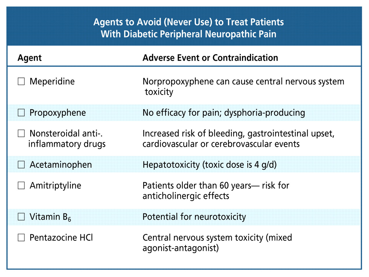 Managing Neuropathic Pain