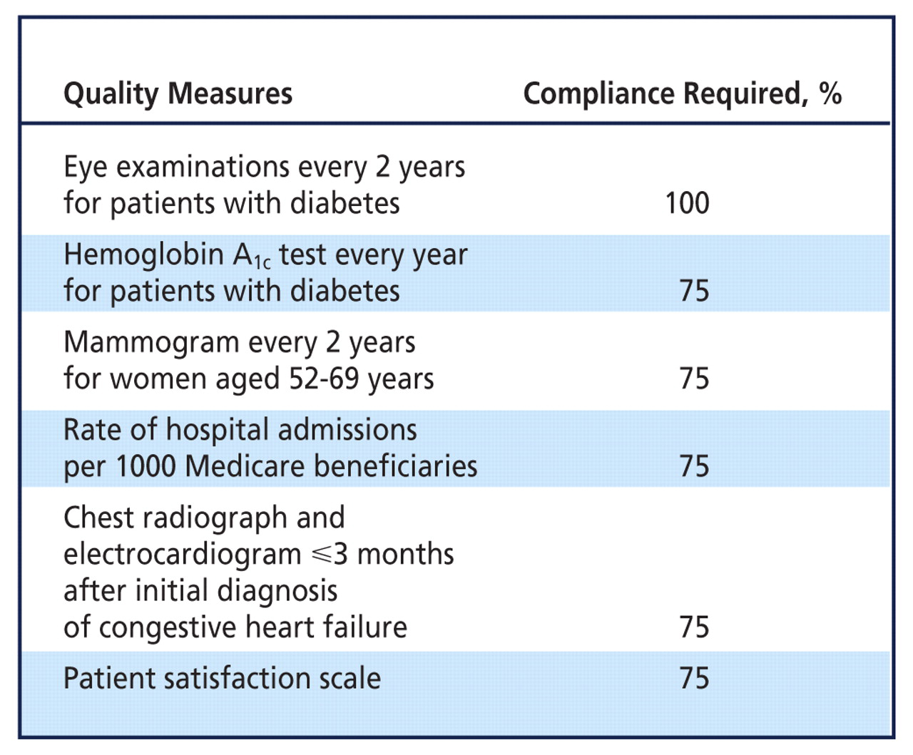 Attitudes Toward Pay-for-Performance Initiatives Among Primary Care ...