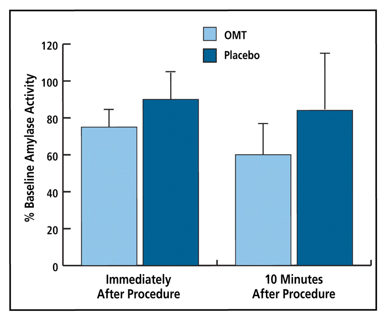Effects of Rib Raising on the Autonomic Nervous System: A Pilot Study ...