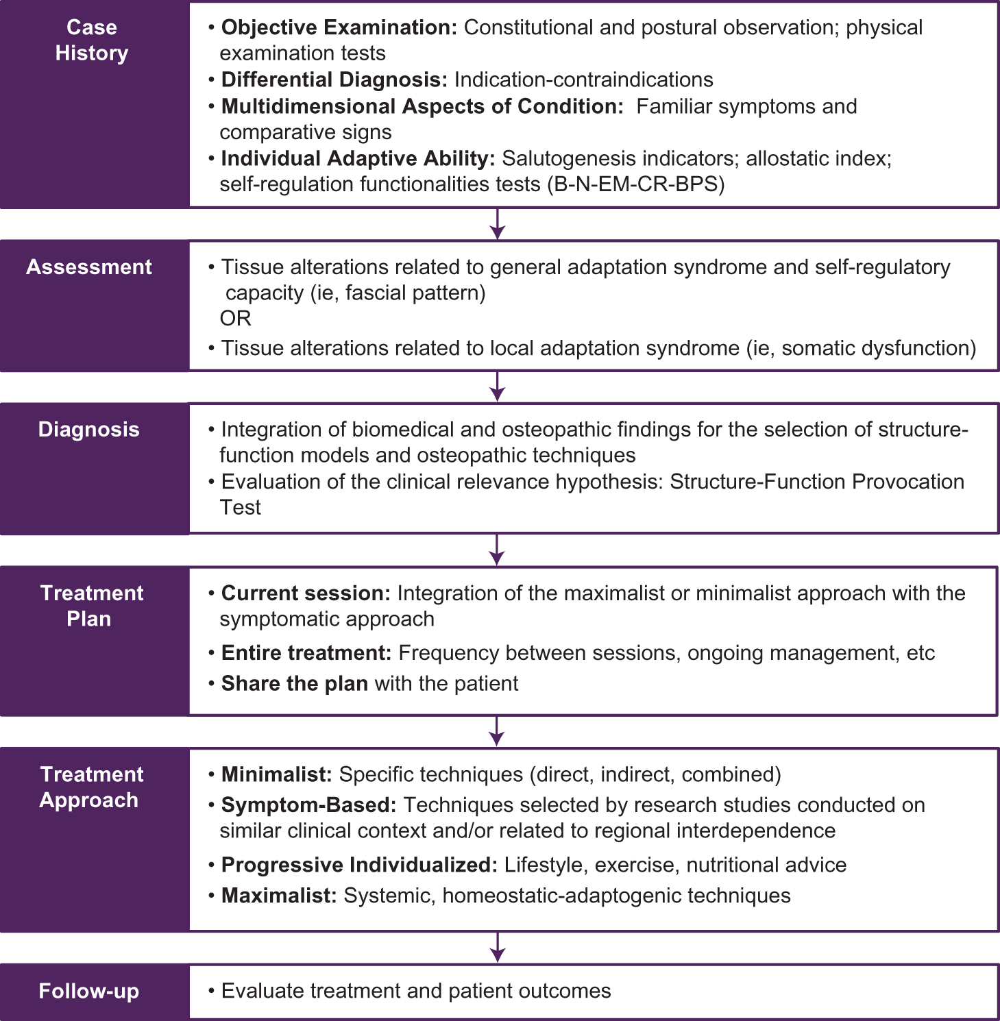 Cynefin Framework for Evidence-Informed Clinical Reasoning and Decision ...